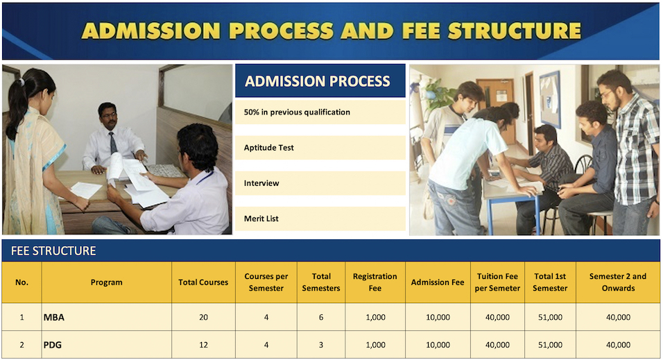 Fee Structure – CIBES