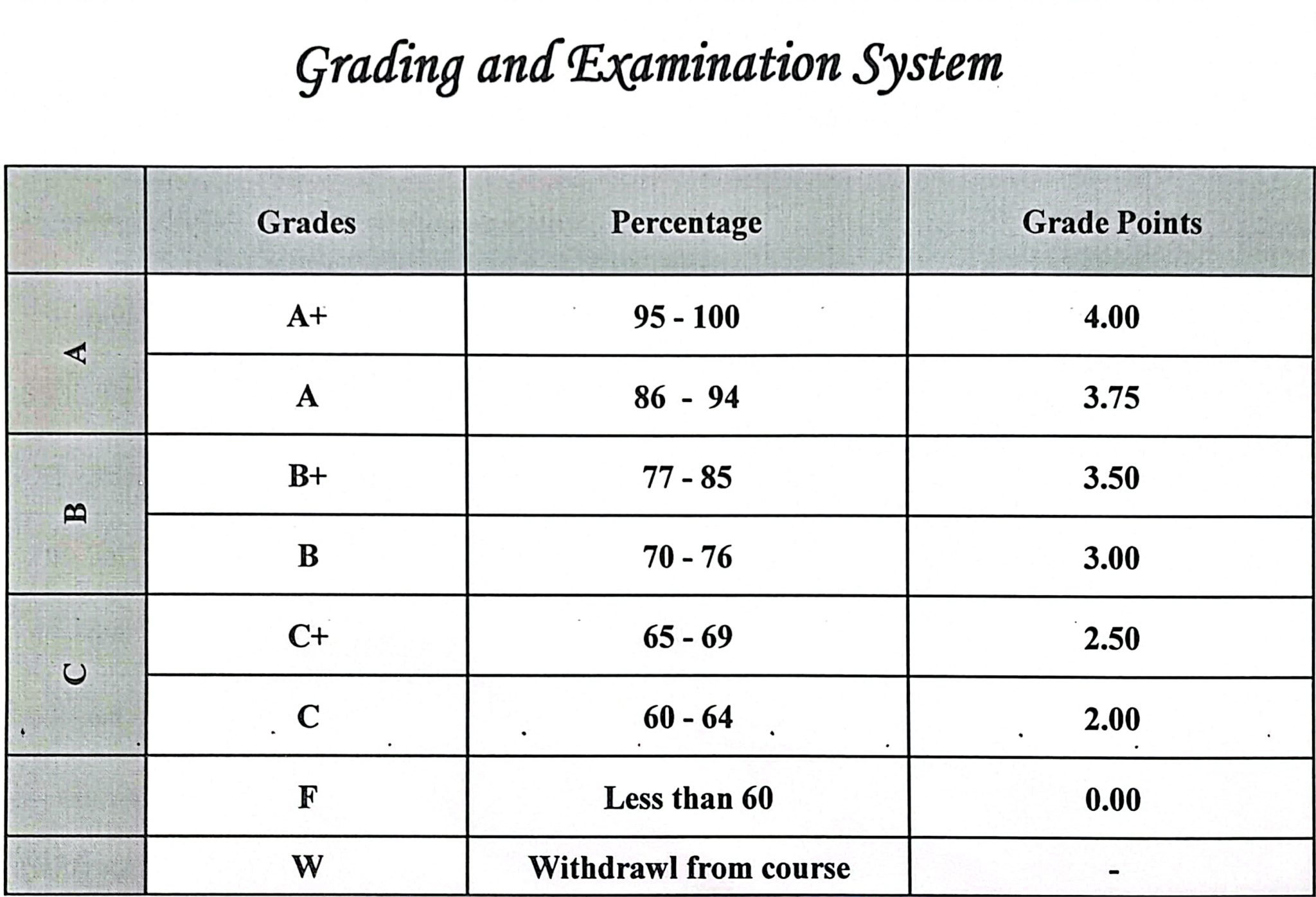 Grading & Examination System – CIBES